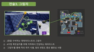 Dust2+ map | PPTX