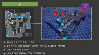 Dust2+ map | PPTX