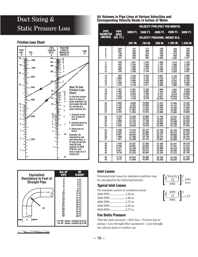 Dust collection maintenance | PDF