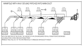 Dust collection system | PPT
