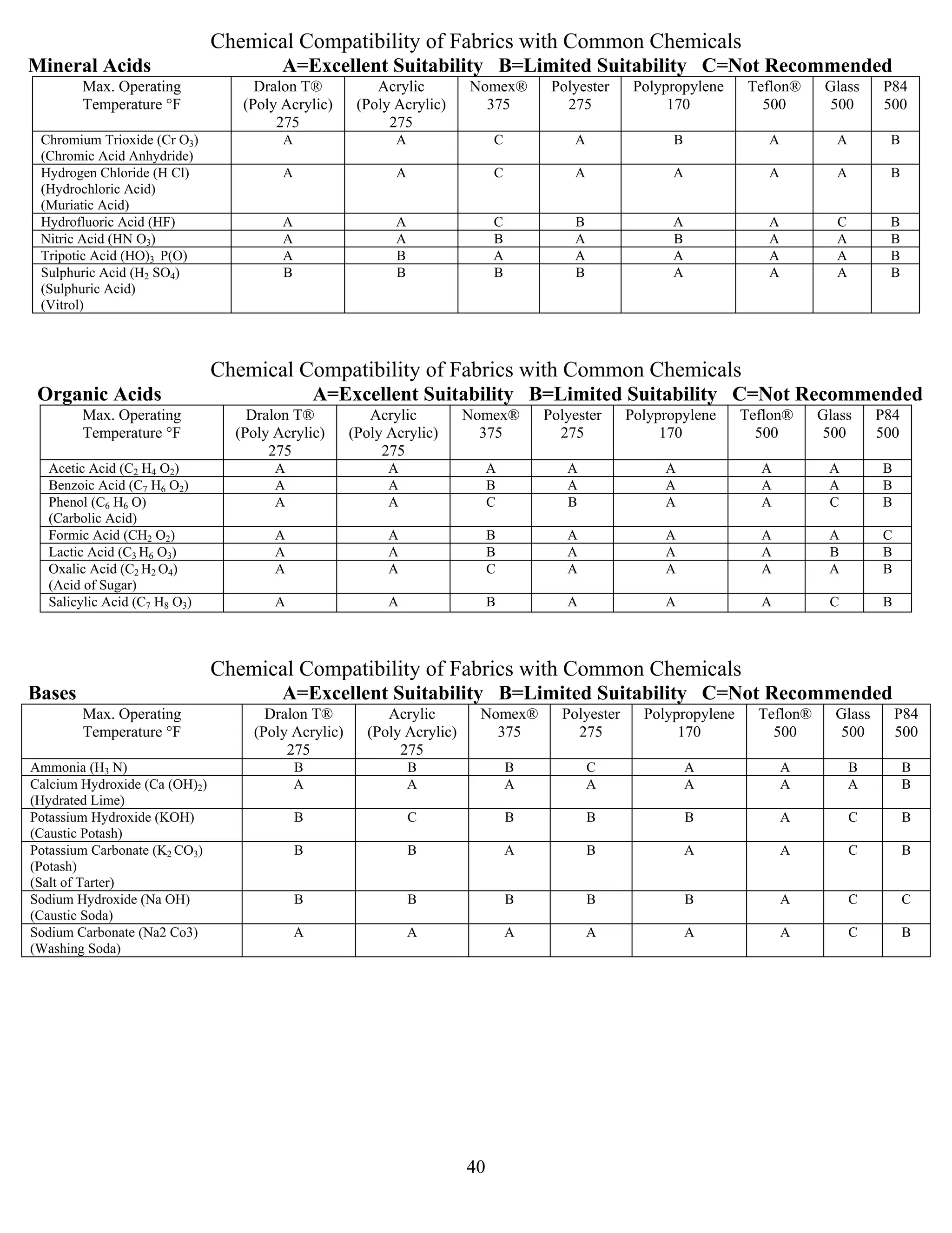 Dust collection technical handbook | PDF