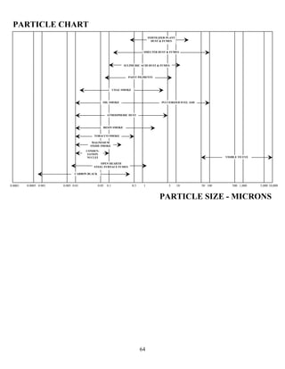 Dust collection technical handbook | PDF