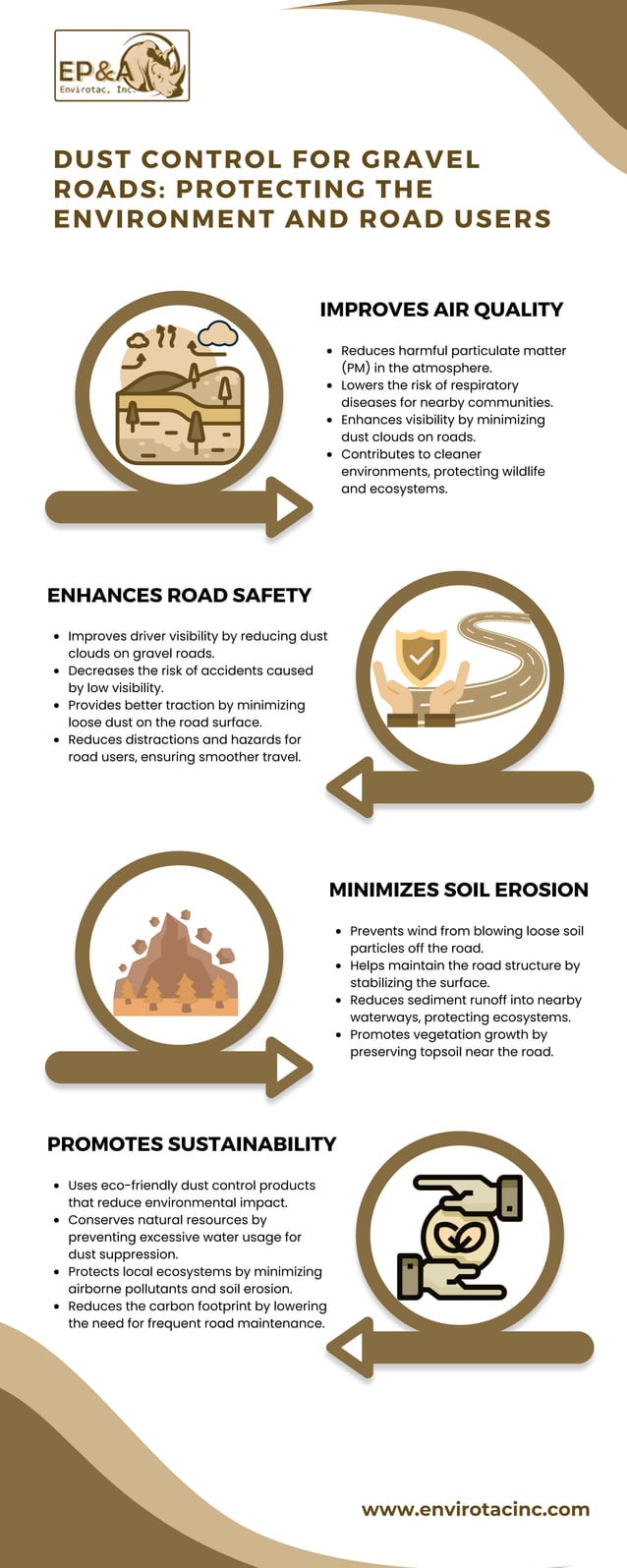 Dust Control for Gravel Roads Protecting the Environment and Road Users.pdf