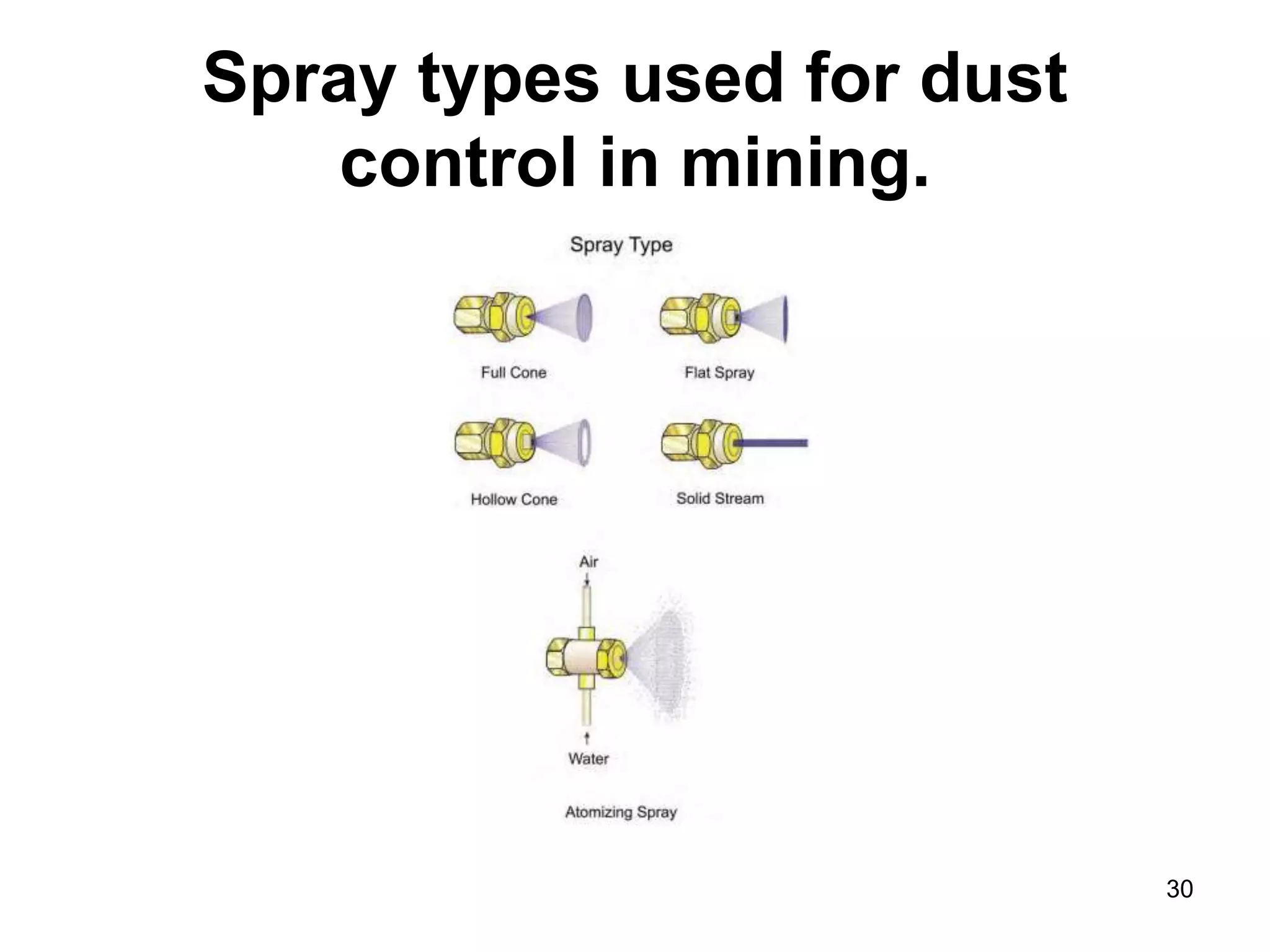 Dust control measures | PPT | Lung and Respiratory Health | Diseases ...