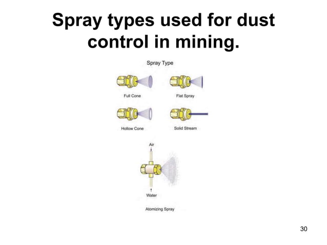 Dust control measures | PPT | Lung and Respiratory Health | Diseases ...