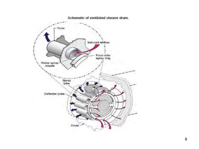 Dust control measures | PPT | Lung and Respiratory Health | Diseases ...