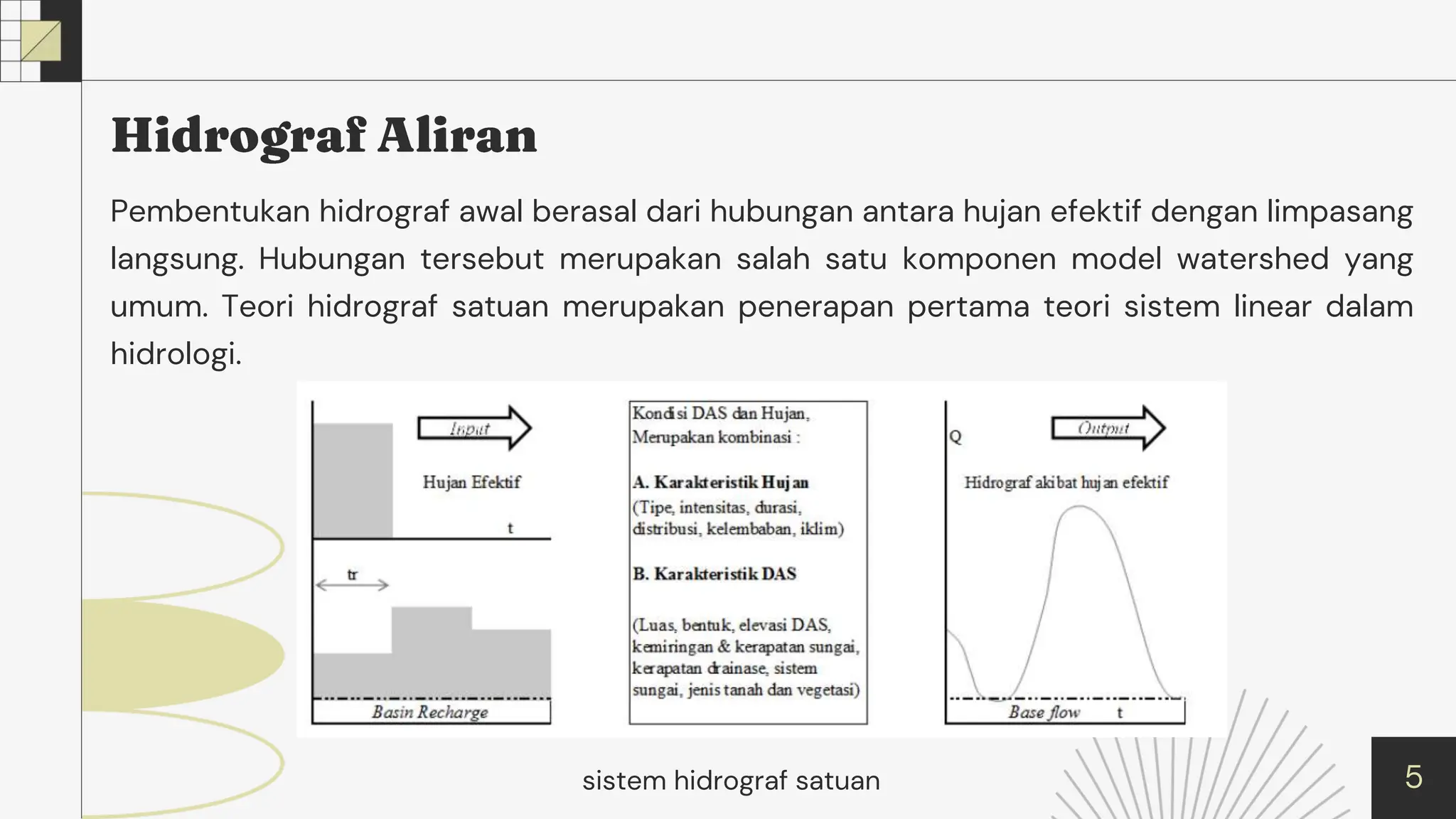 Penilaian terhadap siklus air di suatu wilayah (analisis hidrologi ...