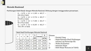 Penilaian terhadap siklus air di suatu wilayah (analisis hidrologi ...