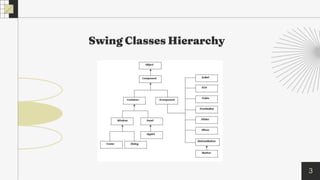 Swing components | PPTX | Programming Languages | Computing