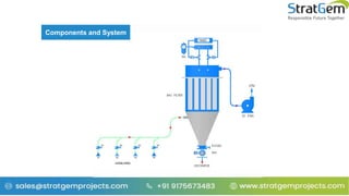 Dust Extraction System | PPTX