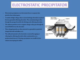 Dust identification & suppression systems | PPT