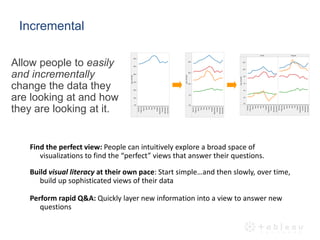 Practical Applications of Visual Analytics | PPT