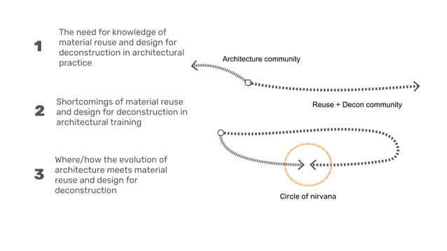 Embedding Material Reuse in the Lexicon of Architectural Practice: An ...