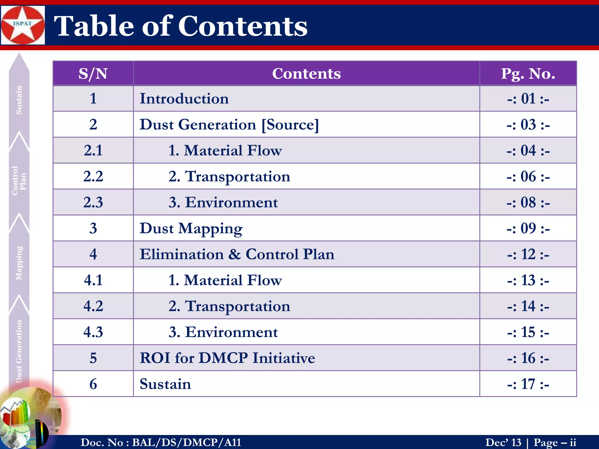 Dust Mapping and Control Plan - DMCP by_Deepak Kumar Sahoo | PPT