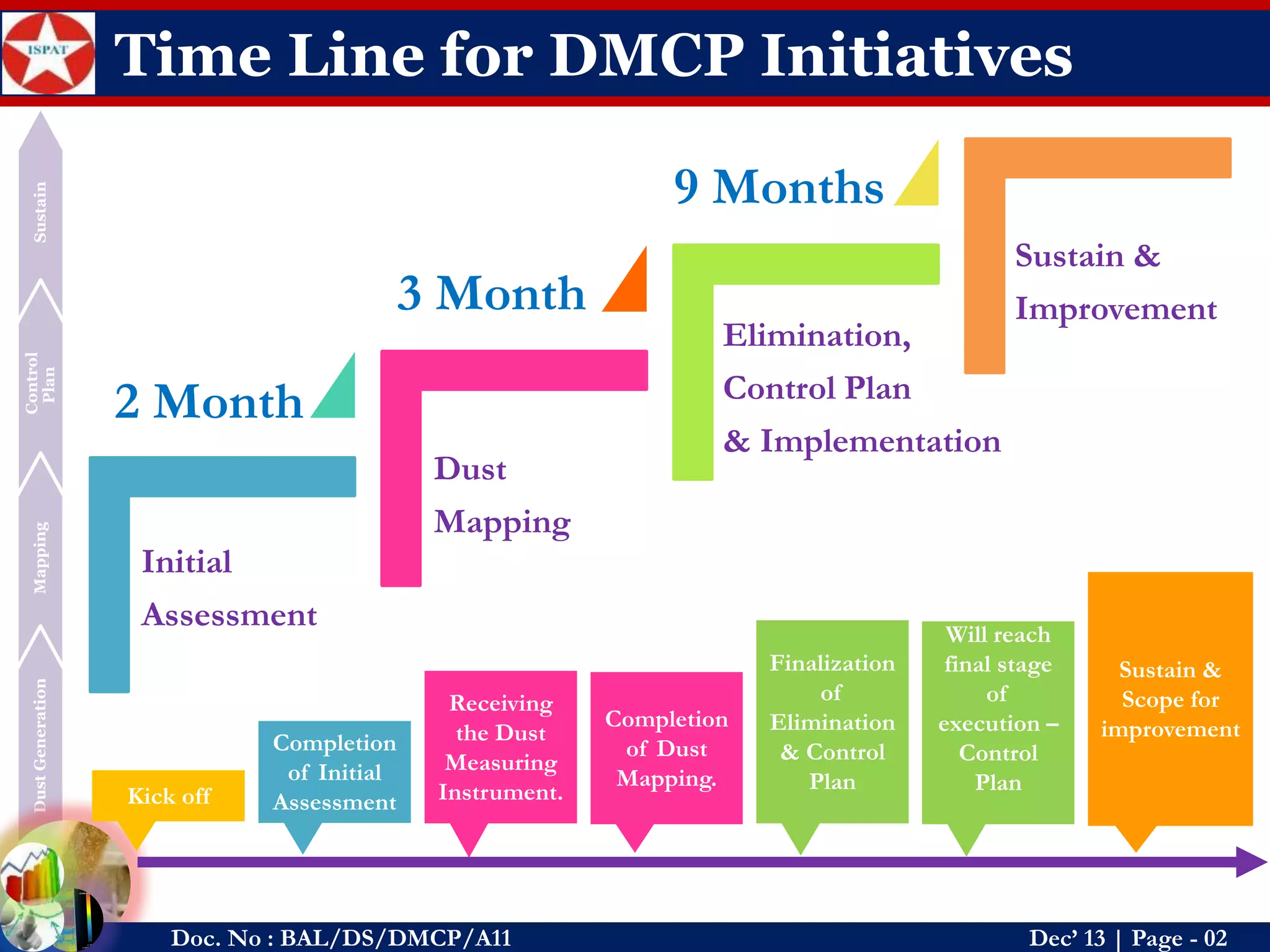Dust Mapping and Control Plan - DMCP by_Deepak Kumar Sahoo | PPT