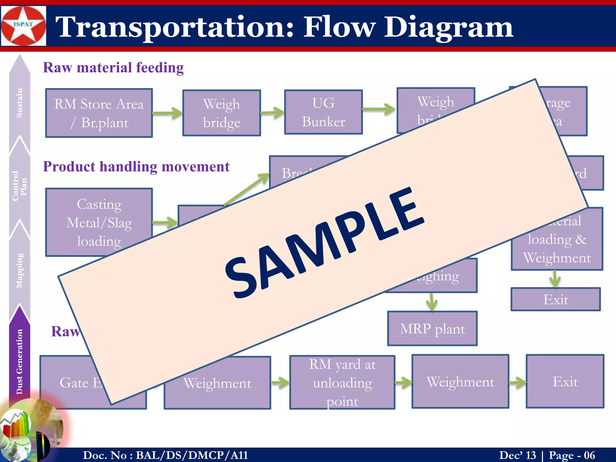 Dust Mapping and Control Plan - DMCP by_Deepak Kumar Sahoo | PPT