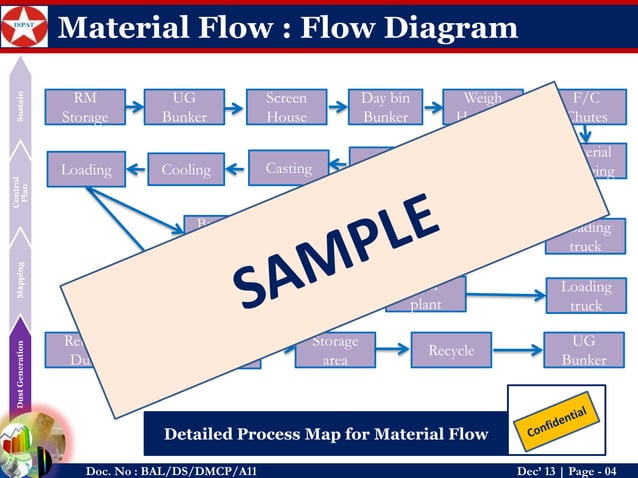 Dust Mapping and Control Plan - DMCP by_Deepak Kumar Sahoo | PPT