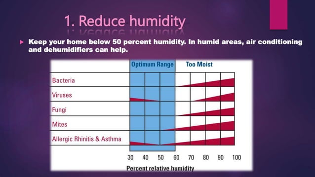 Dust mites protection in asthma | PPTX | Allergies | Diseases and ...