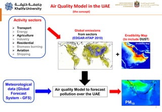 Dust Detection in the UAE | PPTX