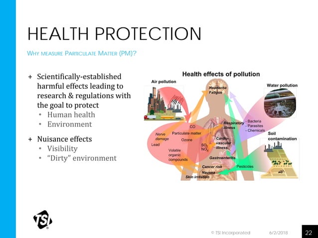 Workplace and Environmental Dust Monitoring seminar BSRIA and TSI HSE ...