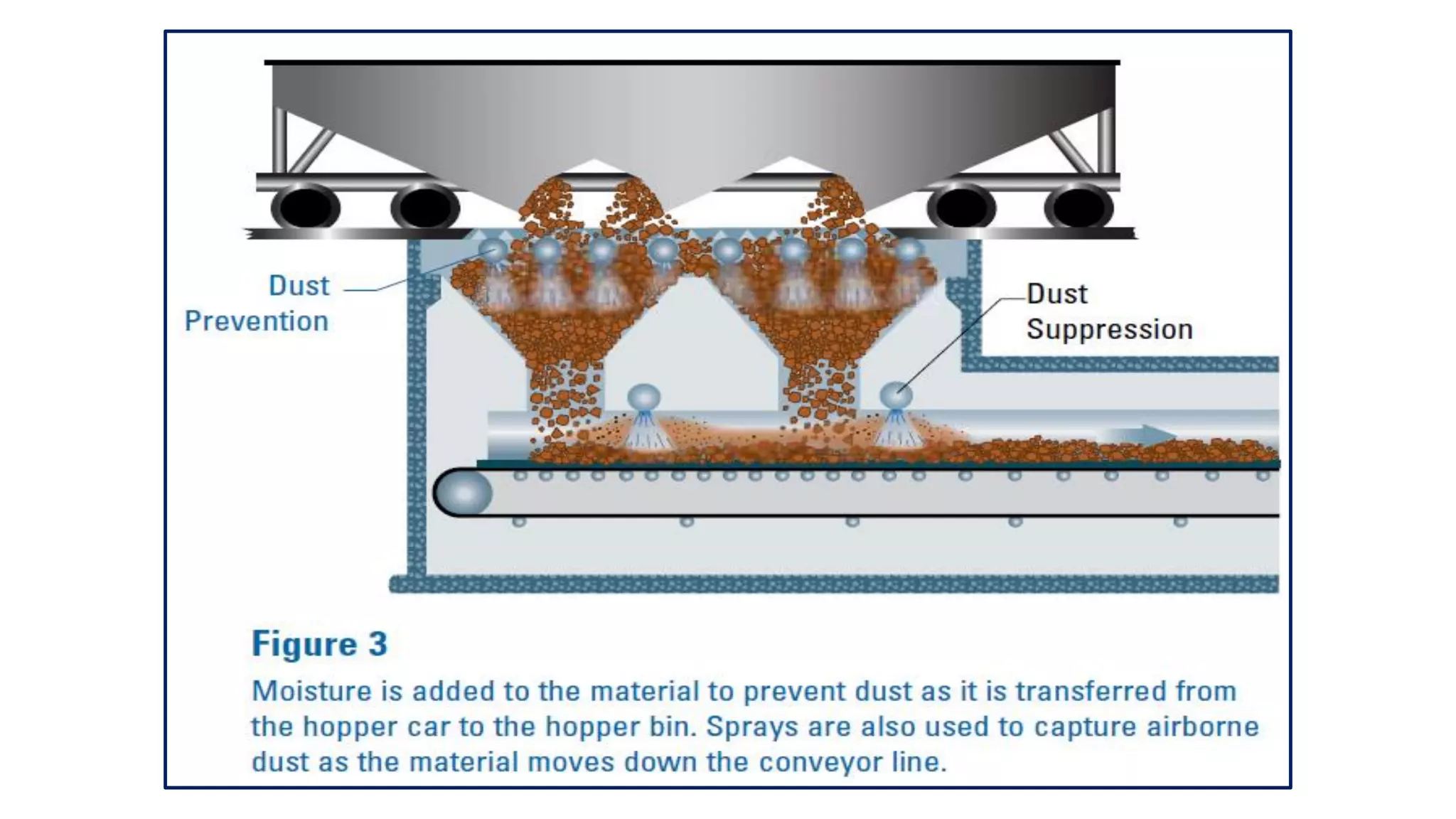 Dust suppresion system | PDF