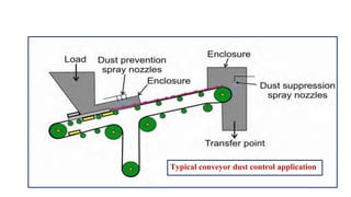 Dust suppresion system | PDF