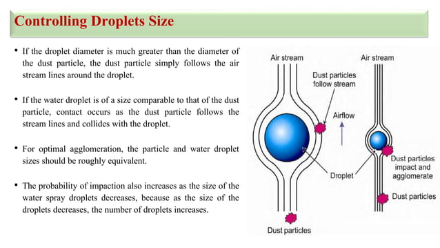 Dust suppresion system | PDF | Indoor Environmental Quality | Home & Garden