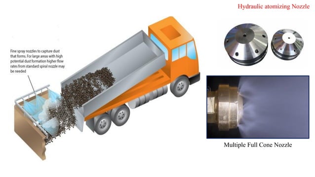 Dust suppresion system | PDF | Indoor Environmental Quality | Home & Garden