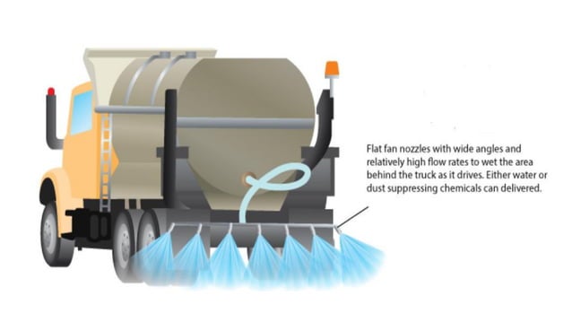 Dust suppresion system | PDF | Indoor Environmental Quality | Home & Garden