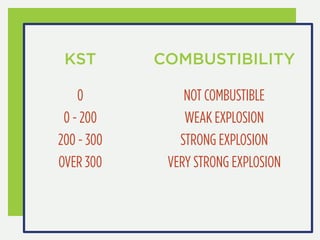 KST, PMAX, MIE...What does it all mean for your combustible dust? | PPT