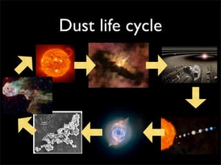 Dusty universe | PPT