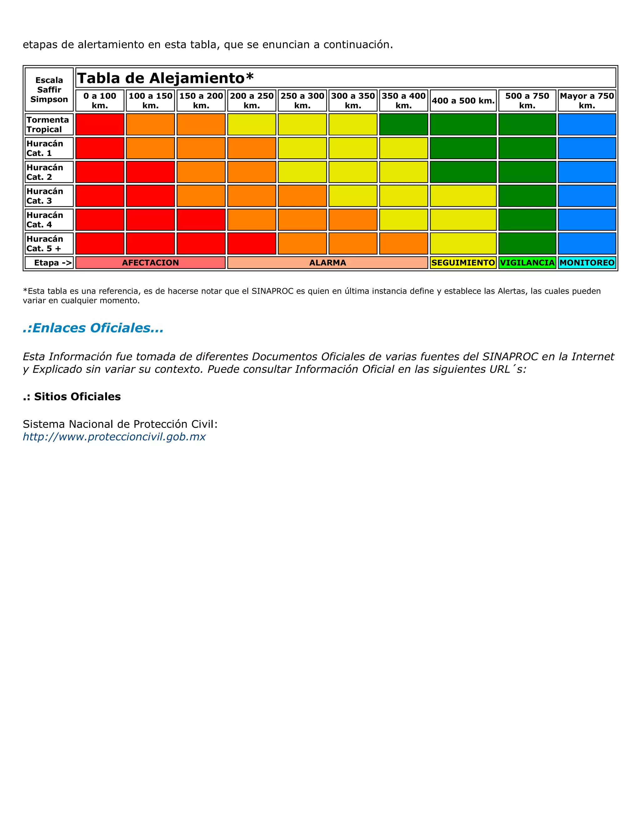 COLORES ALERTAS HURACANES | PDF
