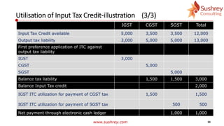 Short Term Course on GST- Input Tax Credit | PPTX