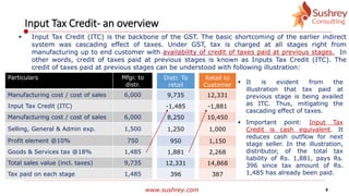 Short Term Course on GST- Input Tax Credit | PPT