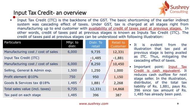 Short Term Course on GST- Input Tax Credit | PPT