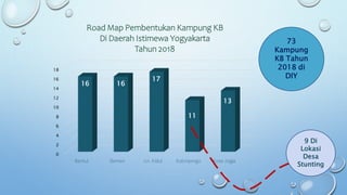 Duta GenRe -Kampung KB.pptx