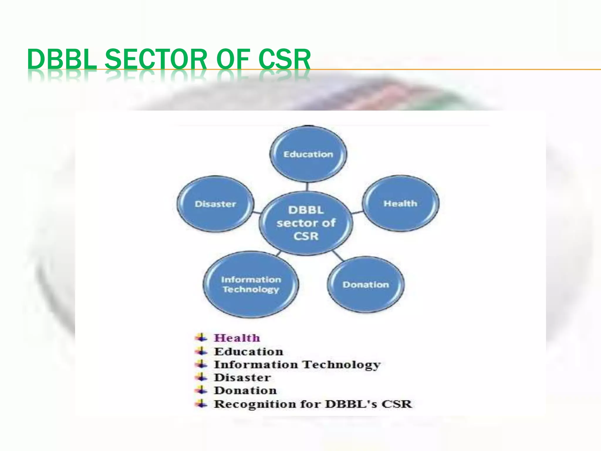Dutch bangla bank limited (dbbl) | PPTX