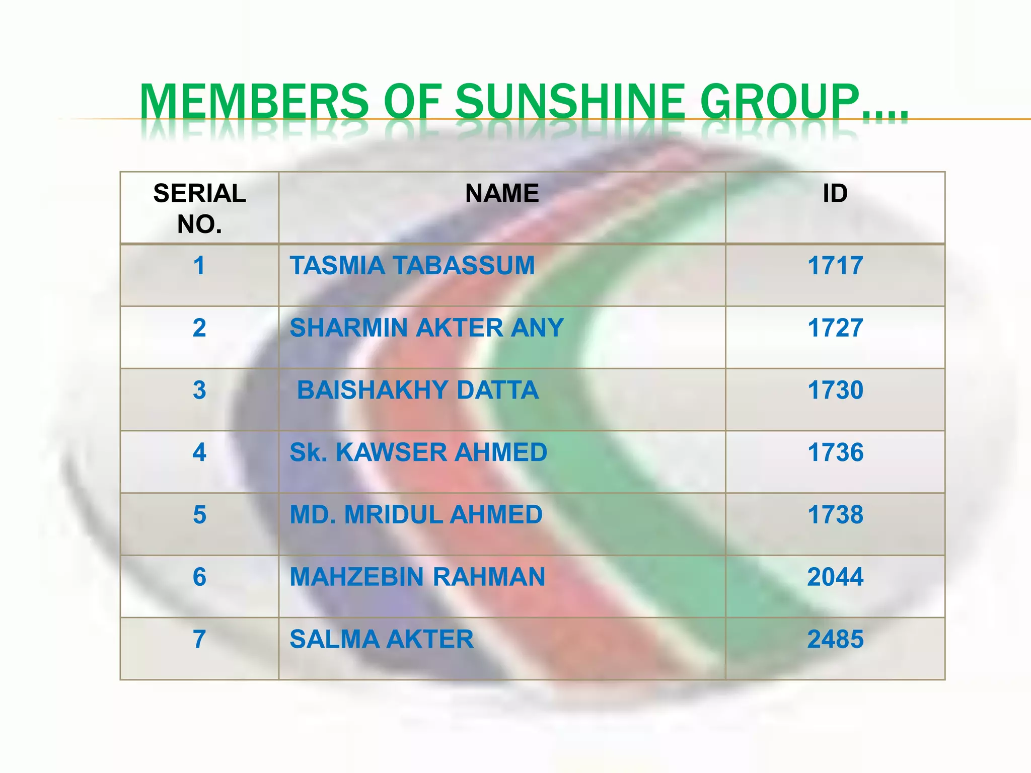 Dutch bangla bank limited (dbbl) | PPTX
