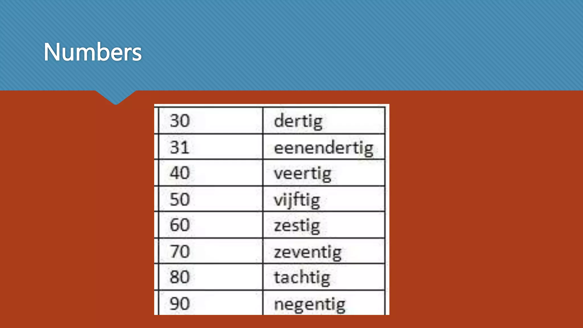 Dutch A1 - CLASS 3.pptx