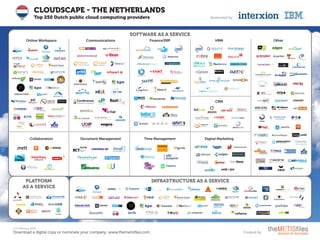 Dutch cloudscape | PPT