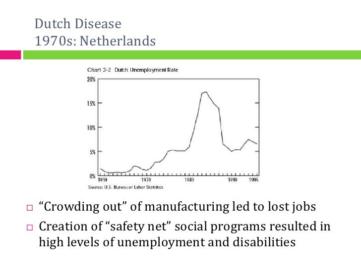 Dutch disease