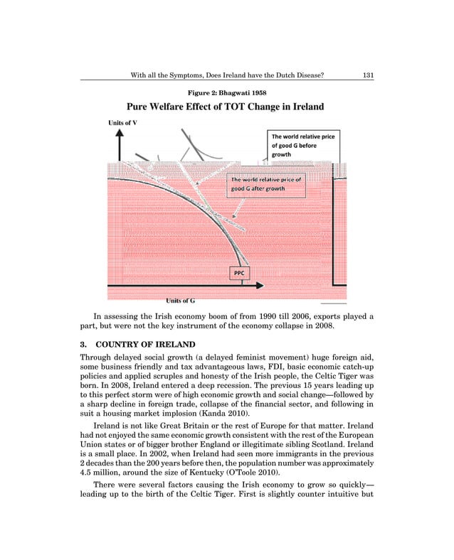 Dutch disease article | PDF