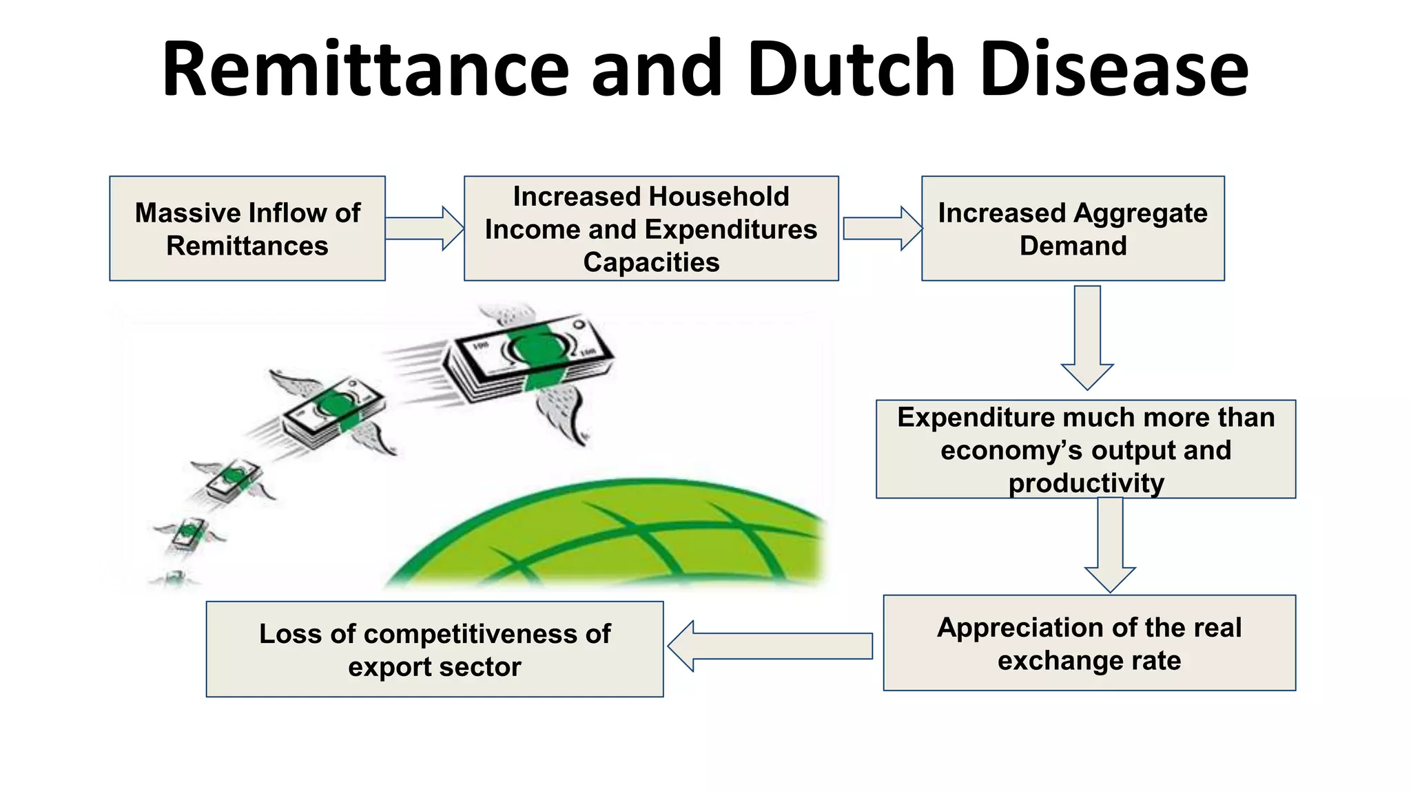 Dutch disease original | PPTX