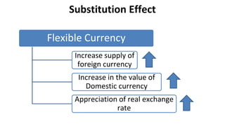 Dutch disease original | PPTX | Currencies | Economy