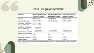 Apa itu Dutch Disease dan Bagaimana Contohnya.pptx