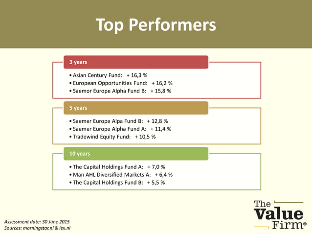 Hedge Funds Performance | PDF | Hedge Funds | Personal Investing