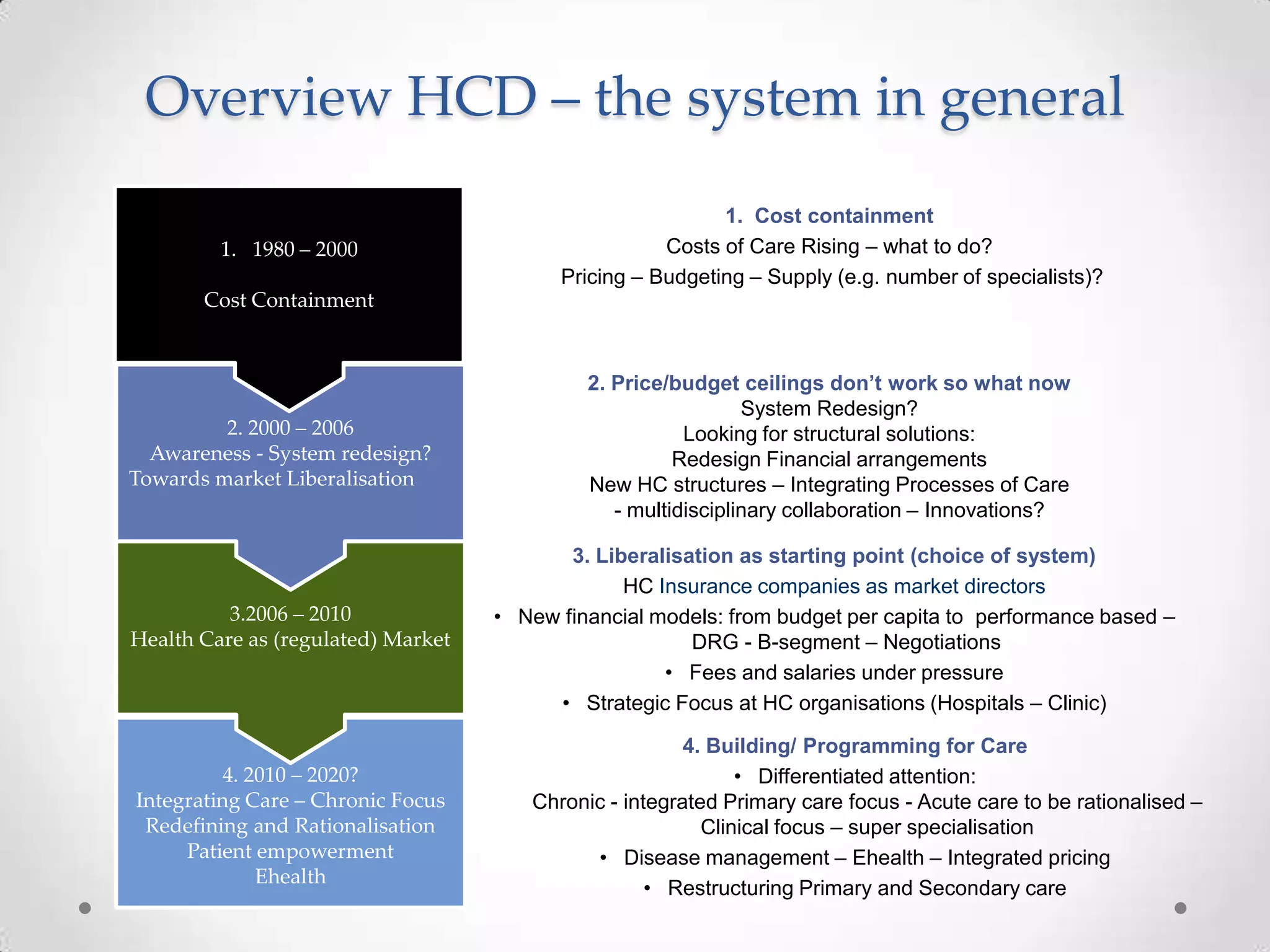 Dutch journey to health care reform 2006 | PPTX