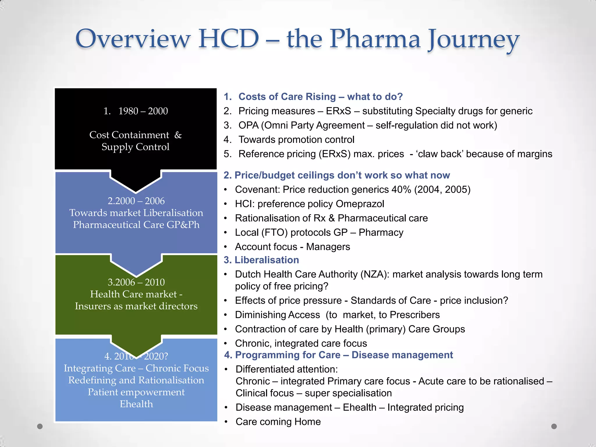 Dutch journey to health care reform 2006 | PPTX