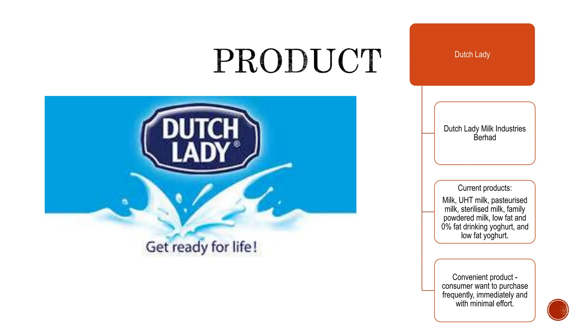 Dutch Lady 4P Mix.pptx