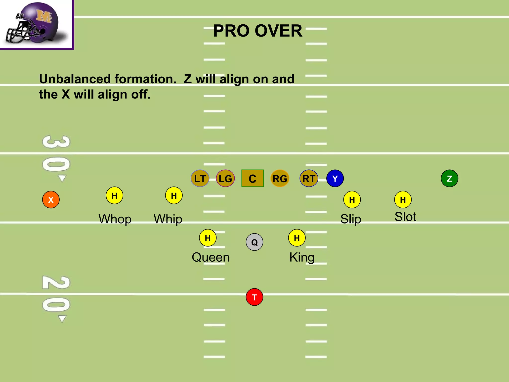 Dutchmen Pistol Offense 2007 | PPT